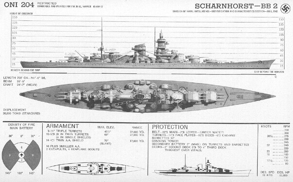 Asisbiz photos of OPERATION-DONNERKEIL Kriegsmarine,Scharnhorst,class ...